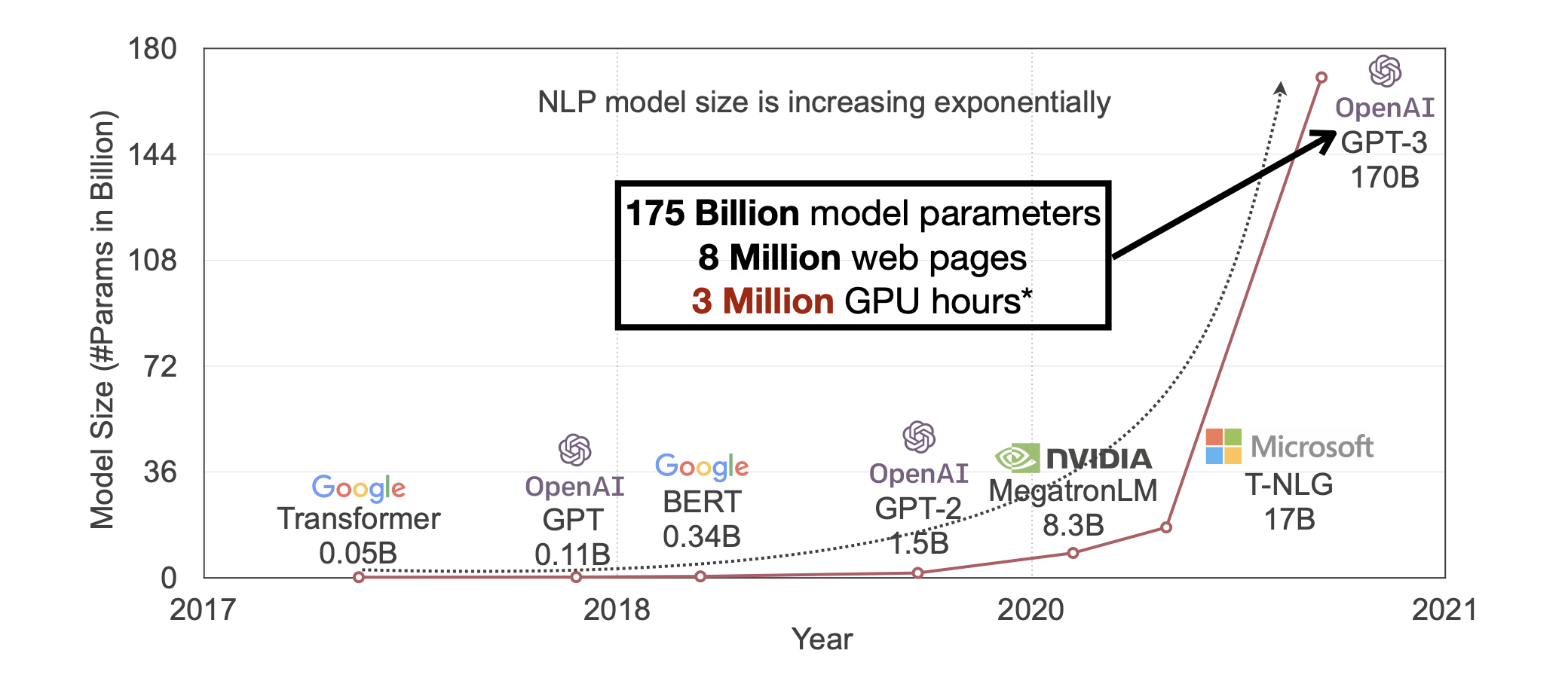 From Single GPU to Clusters: A Practical Journey into Distributed ...